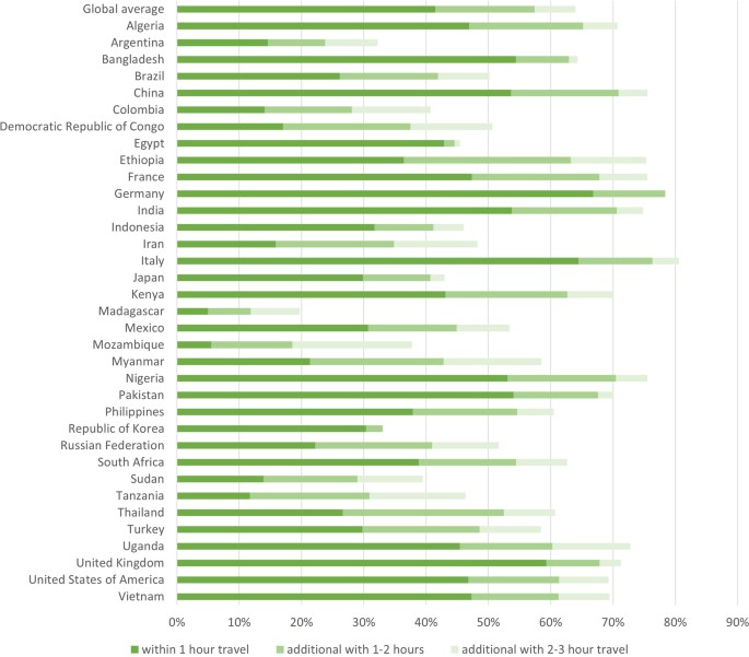 Worldwide delineation of multi-tier city–regions | Nature Cities
