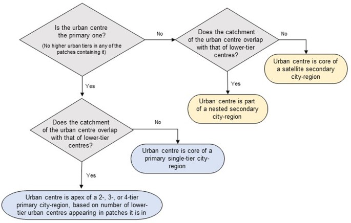 Worldwide delineation of multi-tier city–regions | Nature Cities