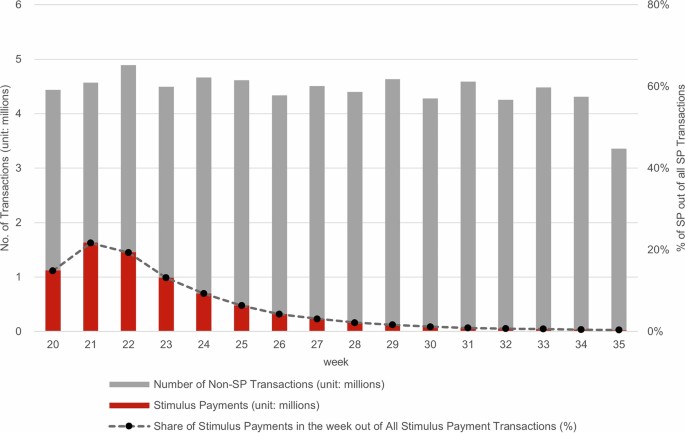 Geographic restrictions in stimulus spending mitigated COVID-19 ...