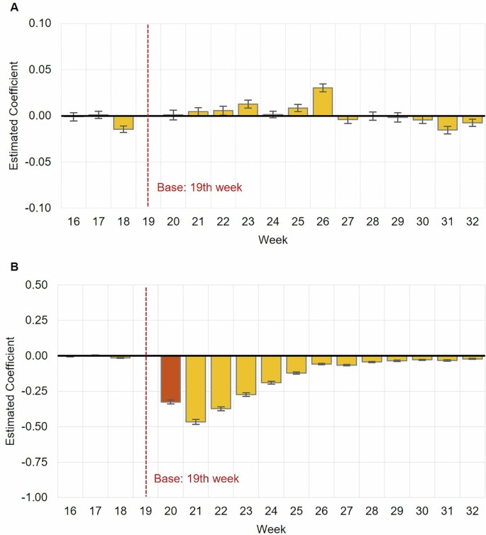 Geographic restrictions in stimulus spending mitigated COVID-19 ...