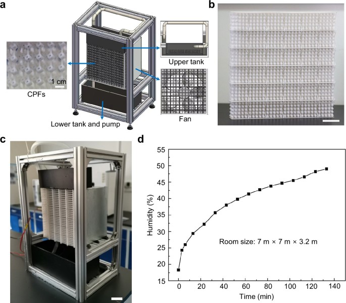 Connected three-dimensional polyhedral frames for programmable liquid ...
