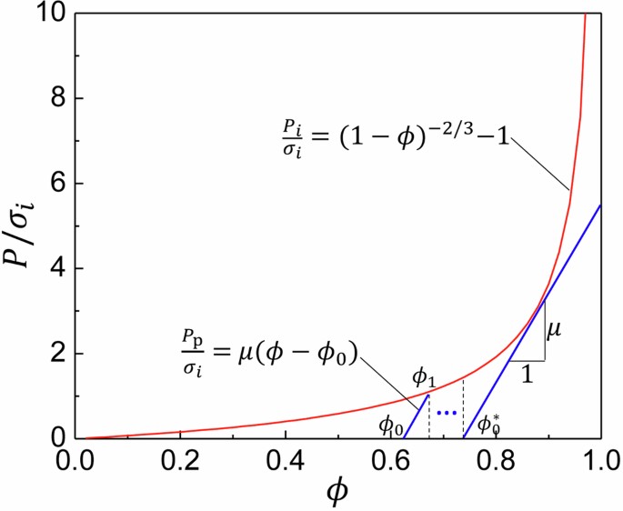 Freezing droplet ejection by spring-like elastic pillars | Nature ...