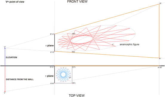 Anamorphic Projection: Analogical/Digital Algorithms | SpringerLink