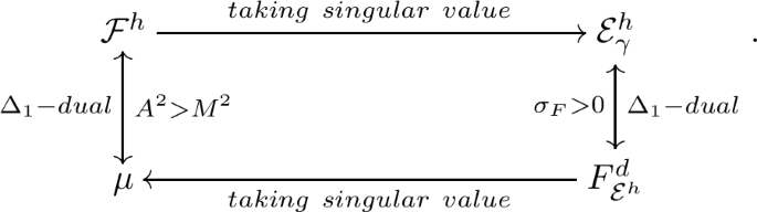 Focal Surfaces and Evolutes of Framed Curves in Hyperbolic 3-Space from ...