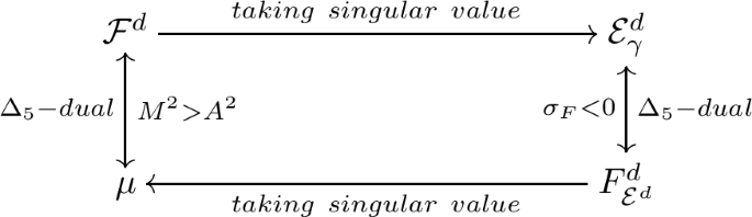 Focal Surfaces and Evolutes of Framed Curves in Hyperbolic 3-Space from ...