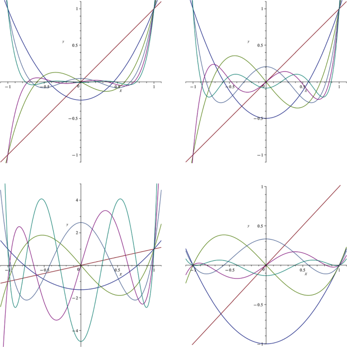 Elephant polynomials | Aequationes mathematicae
