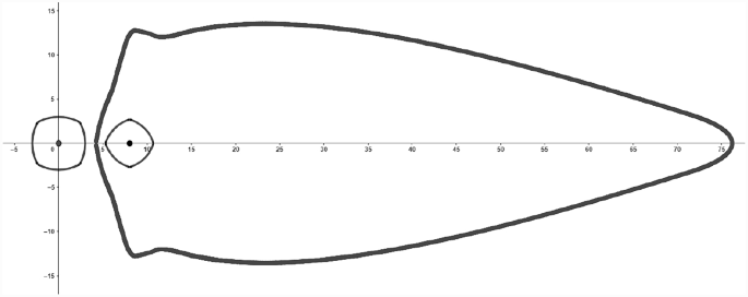 On surface of Apollonius of two ellipsoids | Aequationes mathematicae