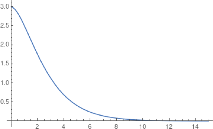 Metric symmetry and distance distribution functions on graphs | Aequationes mathematicae
