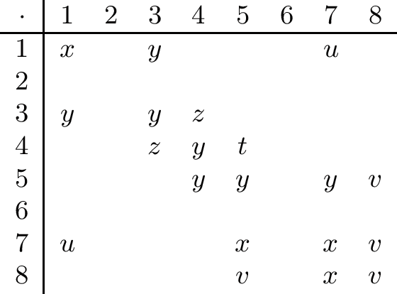 A note on the probability of a groupoid having deficient sets | Algebra ...