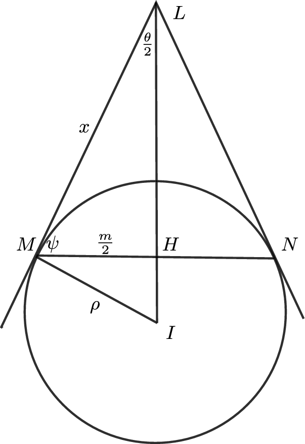 Dynamic geometry of hyperbolic and spherical nested triangles | Journal ...
