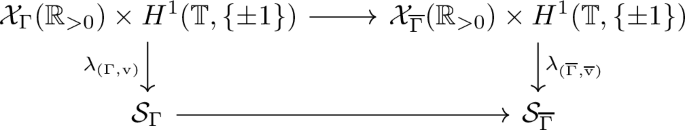 Spectral Transform for the Ising Model | Annales Henri Poincaré