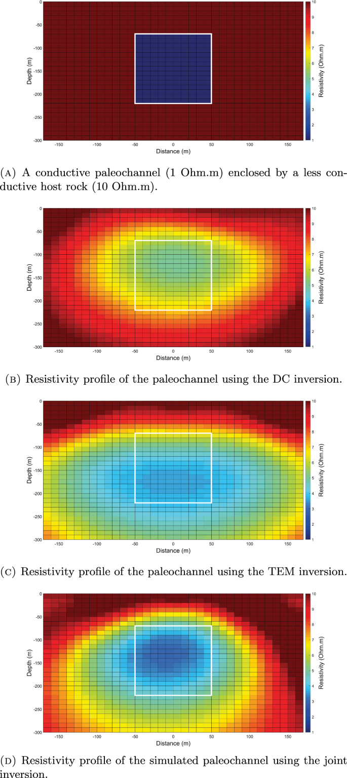 Joint Inversion of DC and TEM Methods for Geological Imaging | Pure and ...