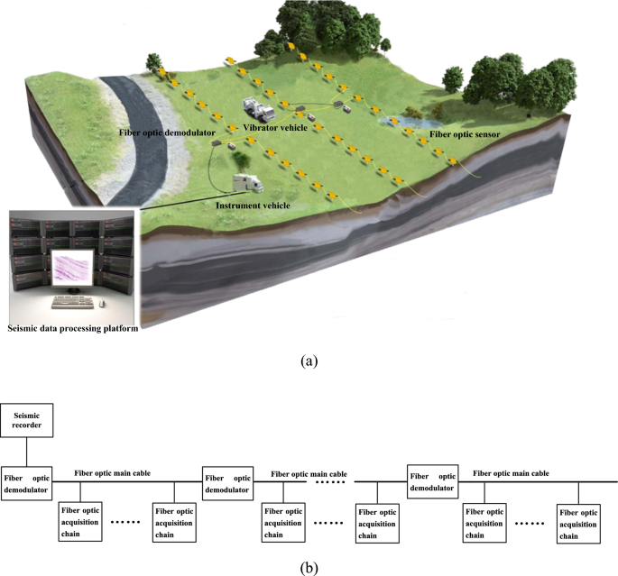 Optical Fiber Sensor Based Transportable Active Seismic Survey System ...