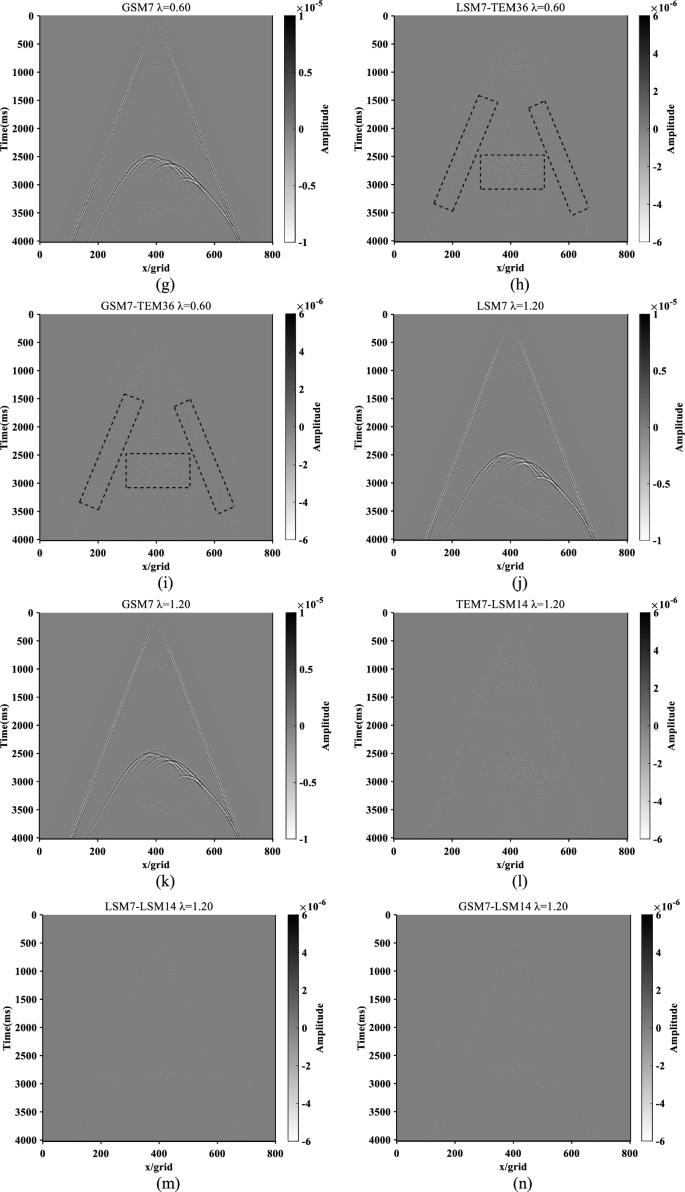 Novel Optimal Staggered Grid Finite Difference Scheme Based on Gram ...