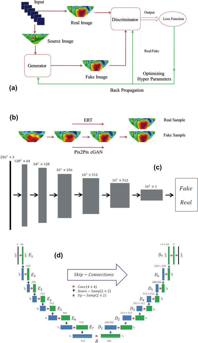 Application of Generative Adversarial Networks in Geoelectrical Field Data Processing ...