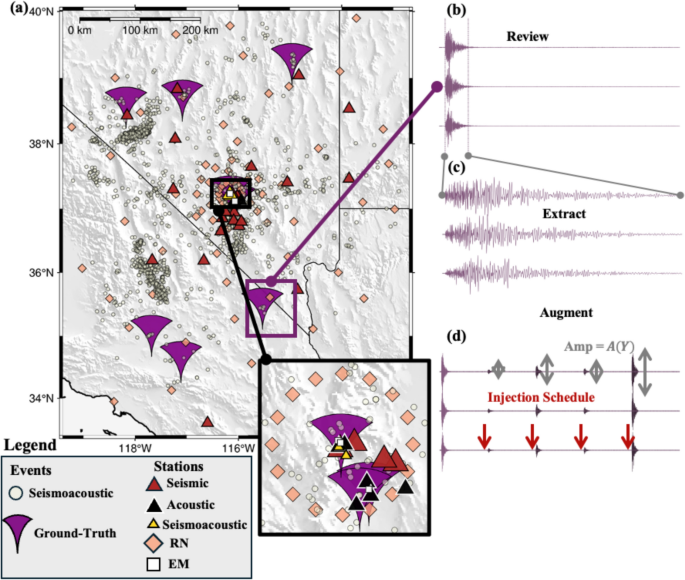 The Dynamic Networks Experiments: Virtual Experiments to Quantify Gains ...