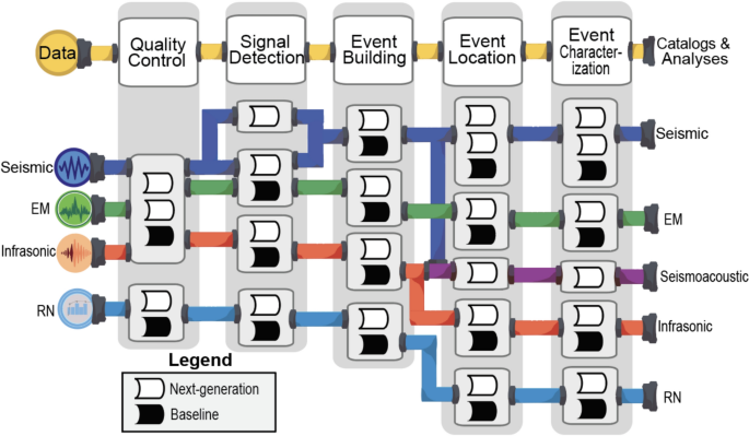 The Dynamic Networks Experiments: Virtual Experiments to Quantify Gains ...