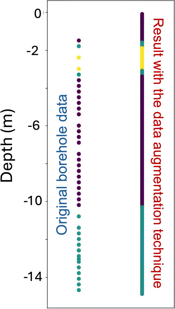 Machine Learning-Based Prospective Modeling for Alluvial Gold Mining: A ...