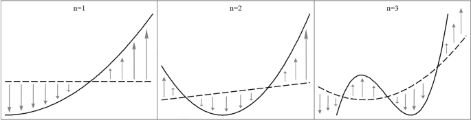 The Coincidence Set of Generalized Lines and Generalized Monotone Functions | Results in Mathematics