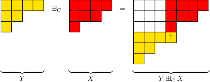 Young Diagram Decompositions for Almost Symmetric Numerical Semigroups | Results in Mathematics