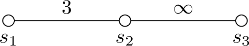 Some Infinite-Dimensional Representations of Certain Coxeter Groups | Annals of Combinatorics