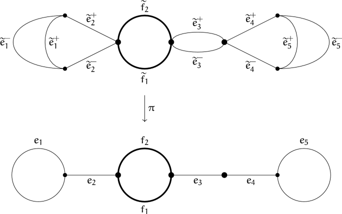 The Prym Variety of a Dilated Double Cover of Metric Graphs | Annals of Combinatorics