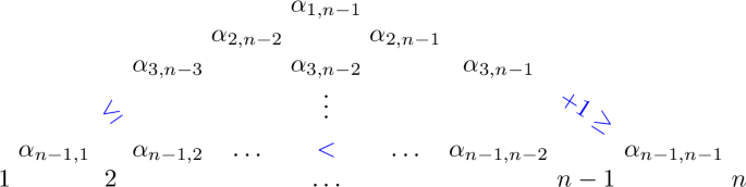 Totally Symmetric Self-Complementary Plane Partition Matrices and ...