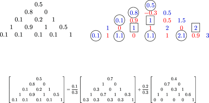 Totally Symmetric Self-Complementary Plane Partition Matrices and ...