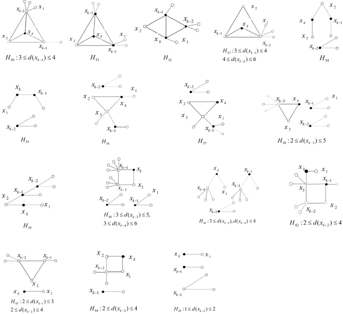 Equitable and List Equitable Colorings of Planar Graphs Without 5-Cycles | Annals of Combinatorics