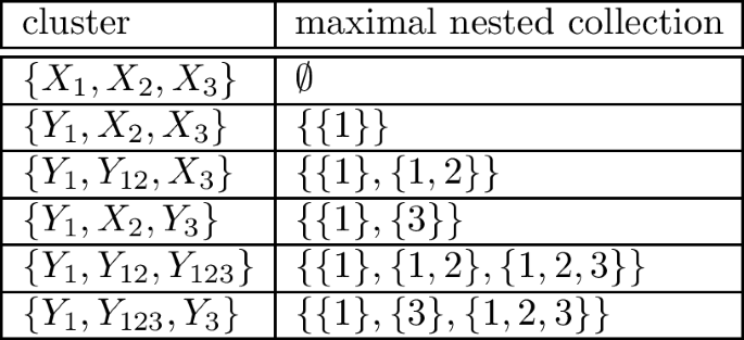 Hydra Graphs for Graph LP Algebras | Annals of Combinatorics | Springer ...