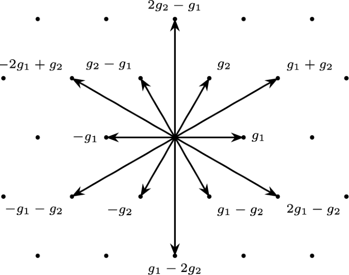 Edge Isoperimetry of Lattices | Annals of Combinatorics | Springer ...