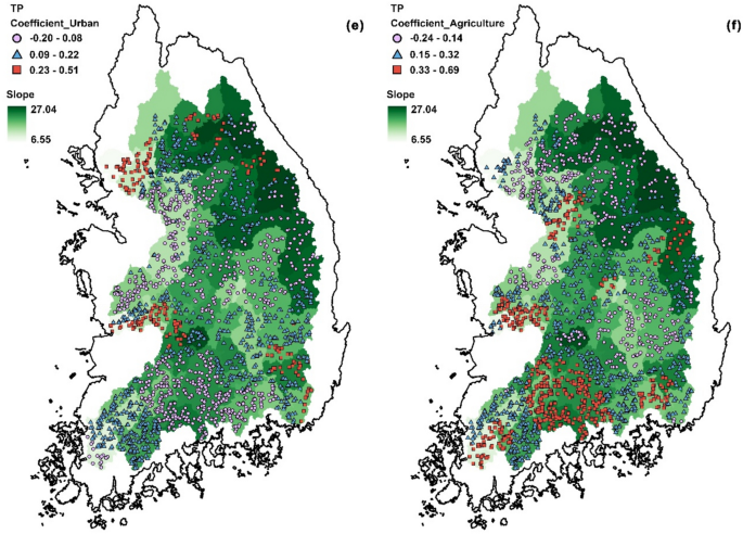 Modeling stream water quality variance and interactions across ...