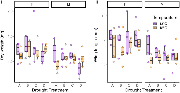 Resilience and vulnerability of the stonefly Nemoura cinerea to ...