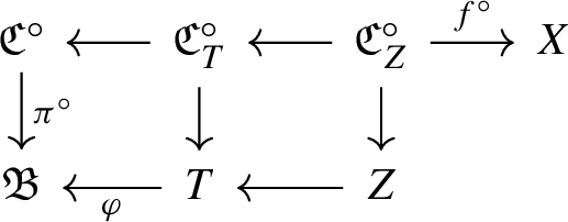Global Kuranishi charts and a product formula in symplectic Gromov ...