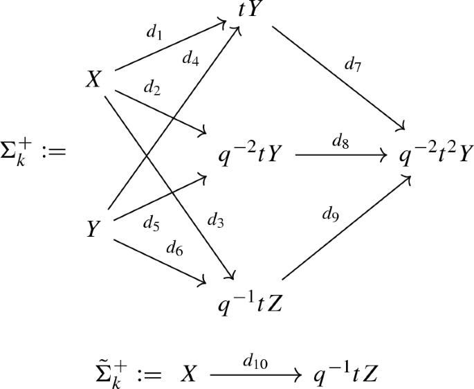 Row-column mirror symmetry for colored torus knot homology | Selecta ...