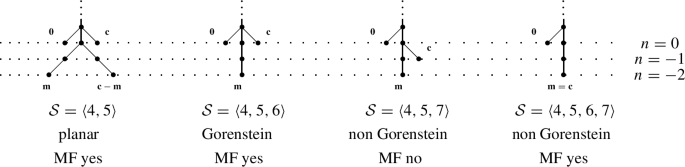 Structural properties of the lattice cohomology of curve singularities | Selecta Mathematica