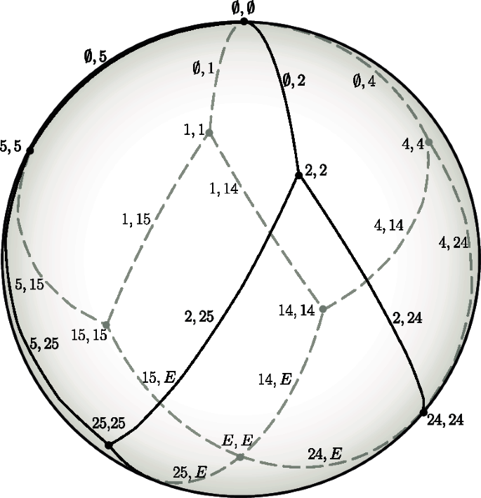 Total positivity for matroid Schubert varieties | Selecta Mathematica