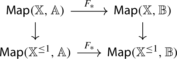 Straightening for lax transformations and adjunctions of $$(\infty ,2)$$ -categories | Selecta ...