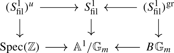 The Synthetic Hilbert Additive Group Scheme | Selecta Mathematica