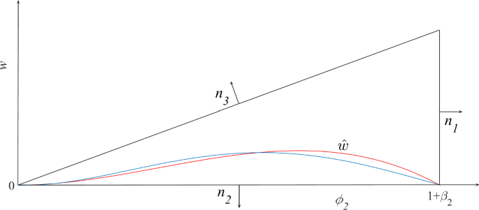 Traveling waves of a modified Holling-Tanner predator–prey model with ...