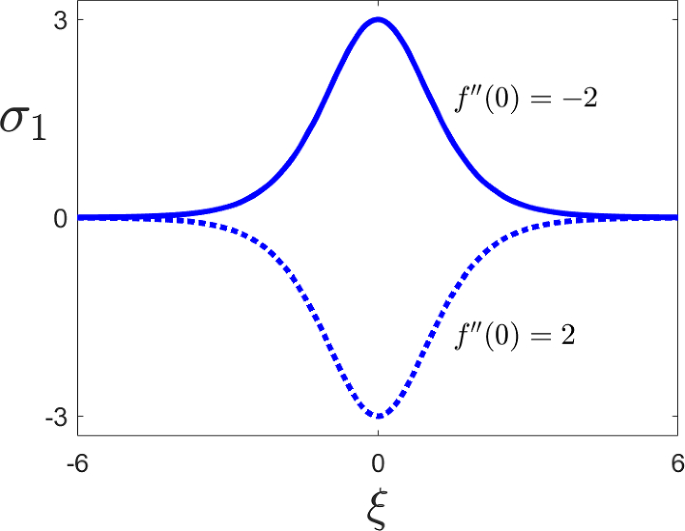 Gradient-type generalizations of one-dimensional dynamical model of ...