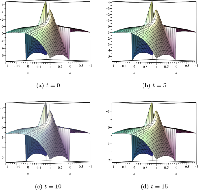 Lie symmetry analysis, optimal classification and some new kind of ...