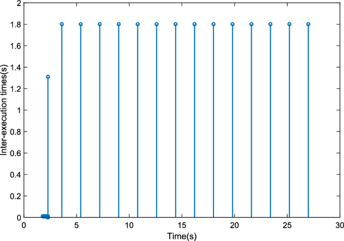 Master–Slave Synchronization of Switched Nonlinear Systems Based on Quantization and Switching ...