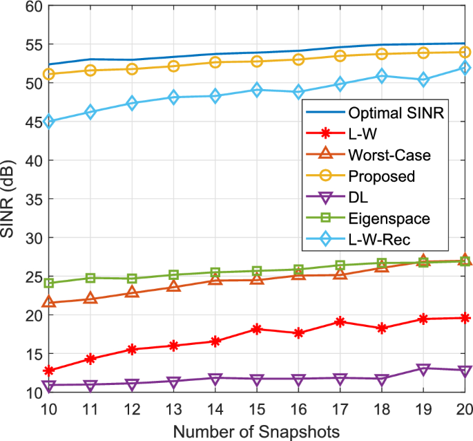 Robust Adaptive Beamforming Based on Covariance Matrix Reconstruction with Gaussian Random ...