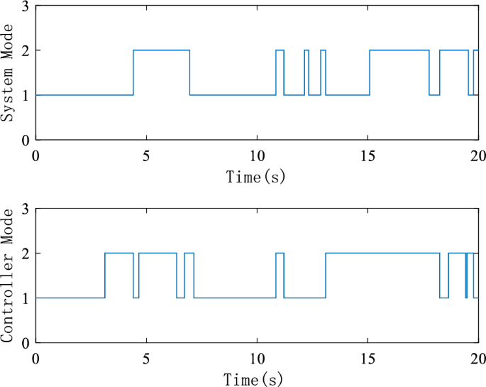 Design of Event-Triggered Asynchronous Sliding Mode Controller for Markov Jump Systems Based on ...