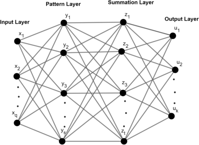 Topological Properties and Computation of Neural Networks Using Cover Pebbling Number Technique ...