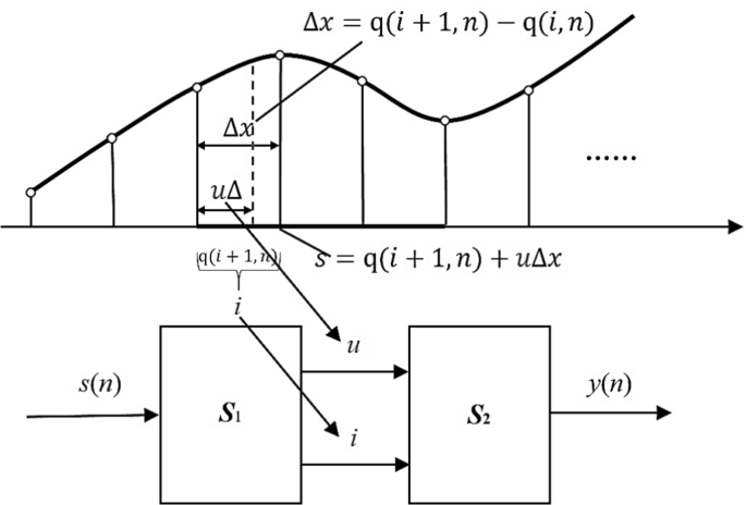 Robust Spline Adaptive Filter with Whiplash Accelerated Gradient ...