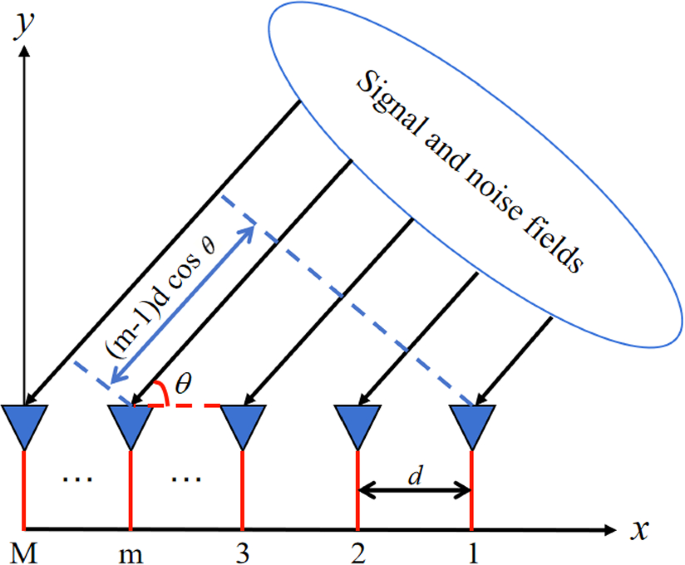 DOA Estimation Using Complex-Valued Neural Networks with Generative ...