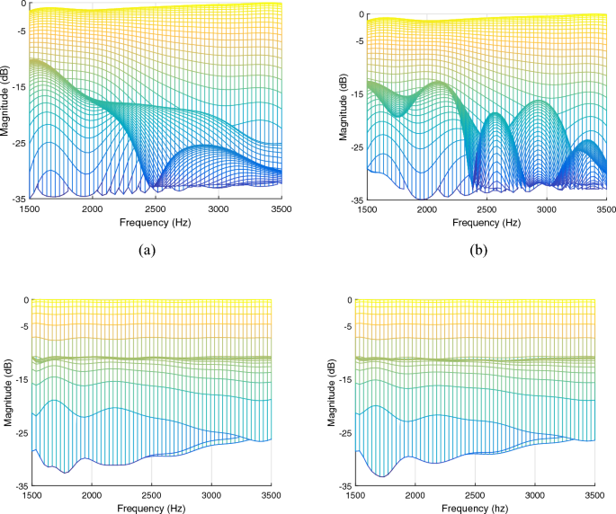 Robust Broadband Beamforming Design via Semi-Definite Programming Strategy with Prior Mismatch ...