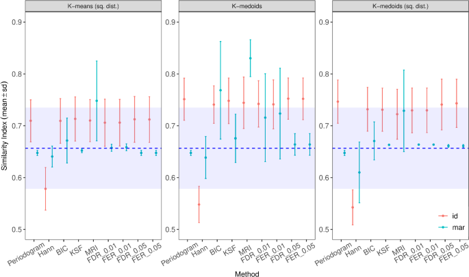 Methodologies Incorporating Cepstral Nulling for Time Series Cepstral ...